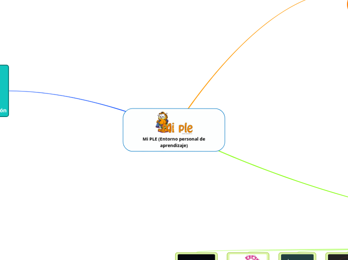 Mi PLE (Entorno personal de aprendizaje) - Mind Map